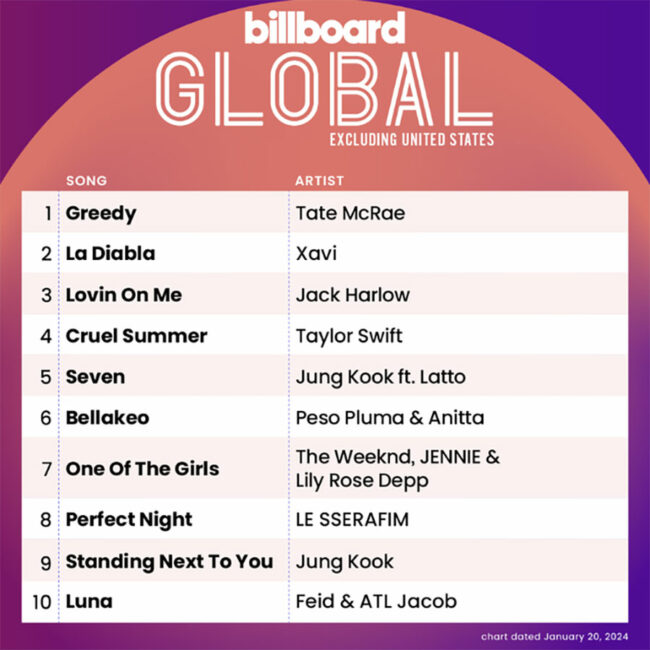 The Weeknd’s “One Of The Girls (with JENNIE & Lily Rose Depp)” Reaches ...