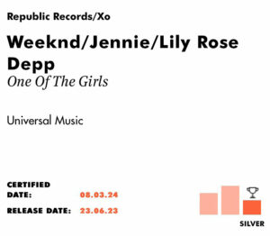 The Weeknd’s “One Of The Girls” (with JENNIE, Lily-Rose Depp) is ...