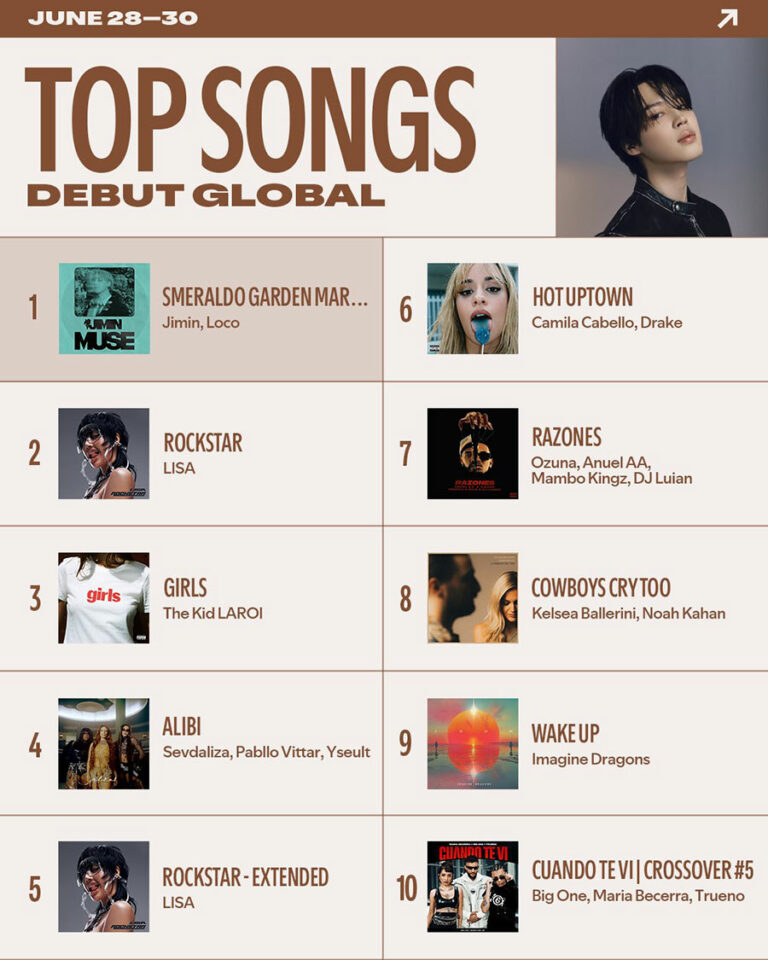 LISA’s “ROCKSTAR” Ranks at #2 and #7 on Spotify’s Top Songs Debut ...