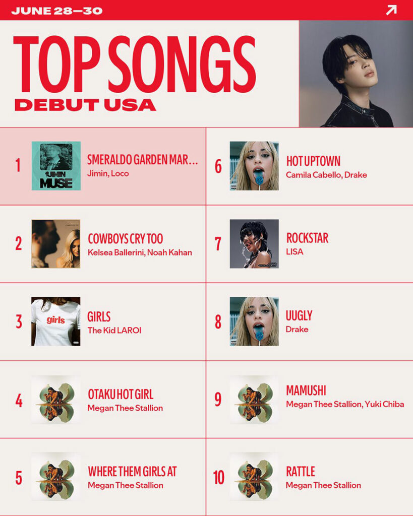 LISA’s “ROCKSTAR” Ranks at #2 and #7 on Spotify’s Top Songs Debut ...