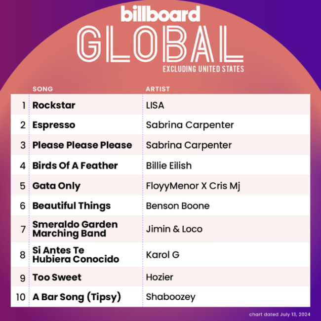 LISA’s “ROCKSTAR” Ranks at #4 and #1 on Billboard’s Global 200 and ...