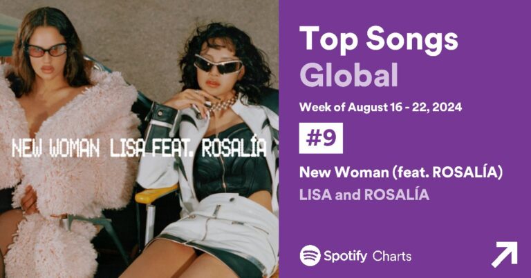 LISA’s “NEW WOMAN (feat. Rosalía)” Debuts at #9 on Spotify’s Top Songs ...