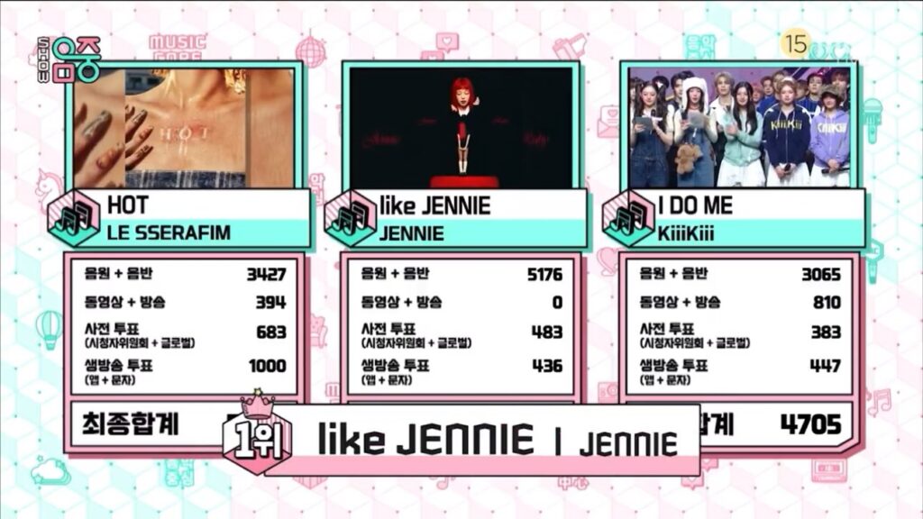 “Like JENNIE” Wins 1st Place on Music Core #LikeJENNIE5thWin ...