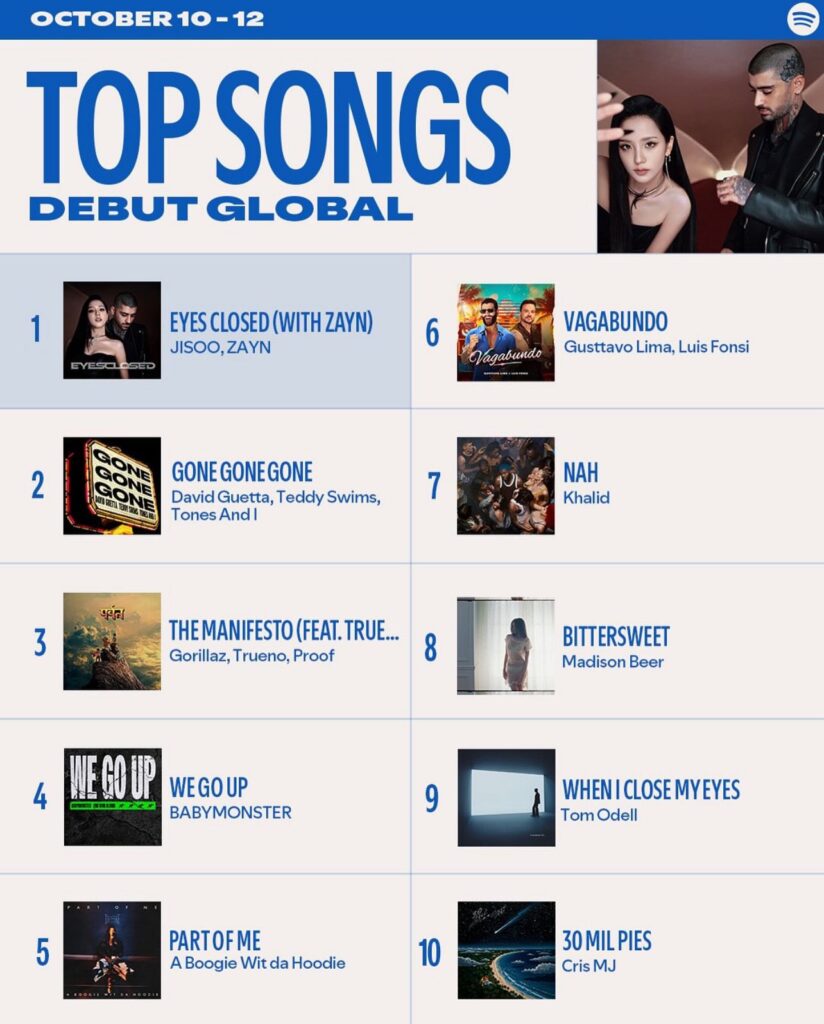 “EYES CLOSED” by JISOO & ZAYN Debuted at #1 on Spotify’s Top Songs ...