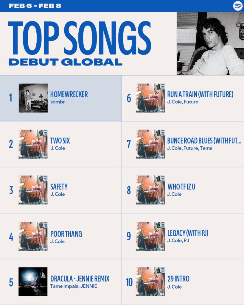 “Dracula (JENNIE Remix)” Debuts at #5 on Spotify’s Top Songs Debut ...